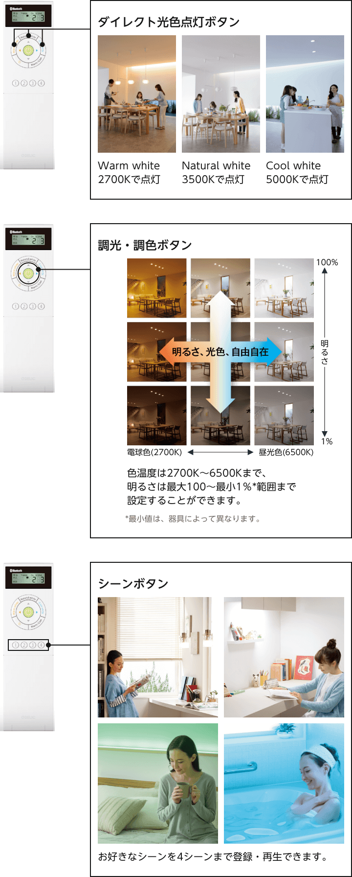 コントローラー - CONNECTED LIGHTING｜オーデリック株式会社